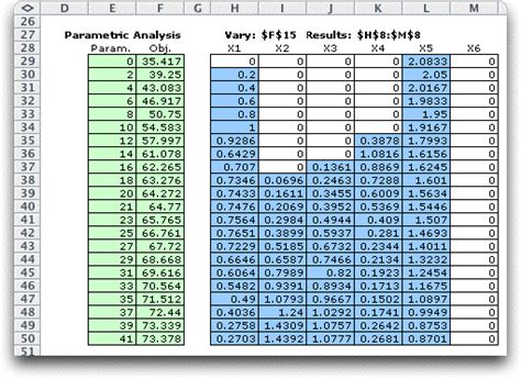 computation operations research models and methods