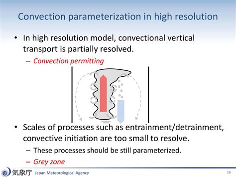 updates of convection scheme in the 5km resolution operational system