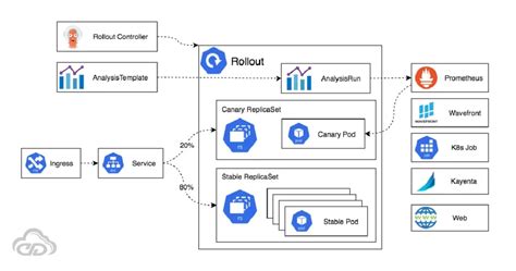 What Are The Best Devops Tools To Use In 2024 Essential Tool List