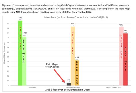 Datum Shift In Esri Quickcapture Mapping And Gis Solutions Community