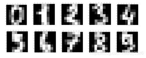 Python不同方法实现手写数字识别结果和代码手写数字识别python Csdn博客