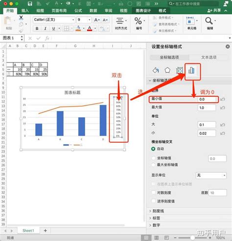 Excel里的这个图怎么让次坐标轴和横坐标的交在0的位置？ 知乎