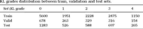 Table 2 From Deep Learning Based Algorithm For Assessment Of Knee Osteoarthritis Severity In