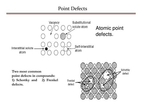 Ppt Crystal Physics Powerpoint Presentation Free Download Id4024329