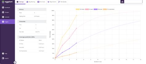Top 10 Gui Testing Tools With Complete Details 2024 Software Testing
