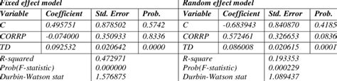 Fixed Effect Model And Random Effect Model Download Scientific Diagram