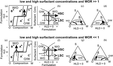 C And D Exhibit The Same Result This Time On The Triangular Diagram Download Scientific