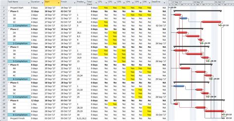 Microsoft Project Critical Path Method
