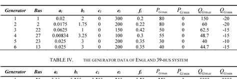 Table Iii From Improved Particle Swarm Optimization For Non Convex
