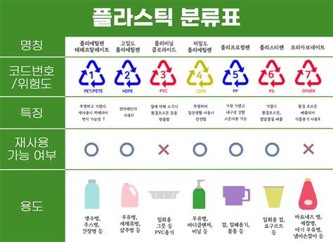 21년 6월 진행 플라스틱의 숨겨진 코드번호 2hdpe를 찾아라 제주자원봉사 온라인 플랫폼 안녕제주 작은행동 실천하기