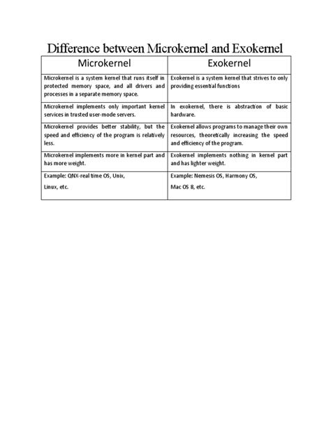 Difference Between Microkernel And Exokernel Pdf Android Operating