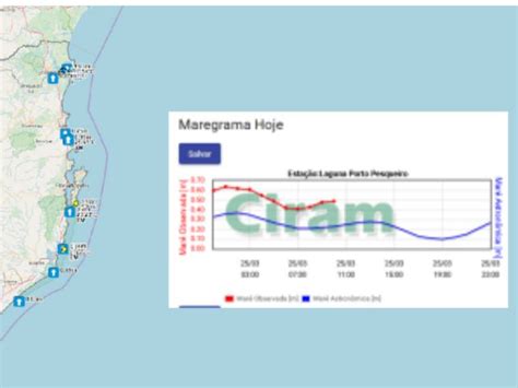 Porto De Laguna Ganha Monitoramento De Maré Em Tempo Real Blog Epagri