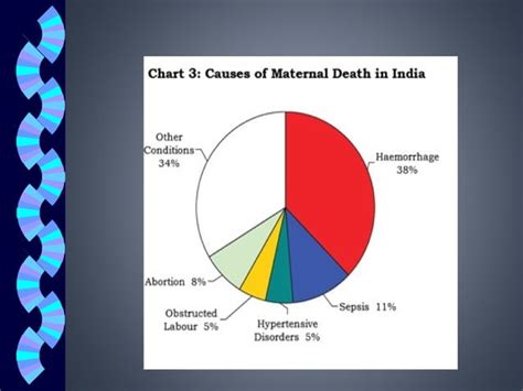 Medical Management Of Pph Ppt Pregnancy Reproductive Health