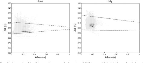 Figure 1 From Estimation Of The Spatially Distributed Surface Energy Budget For Agrisar 2006