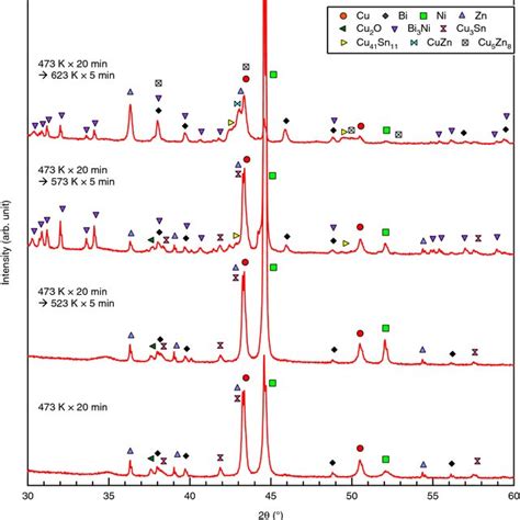 Bonding Strengths Of Sic Cu And Sic Dbc Joints Versus The Mass Fraction Download Scientific