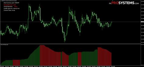 Premium FX Scalper The Dream Of Any Scalper