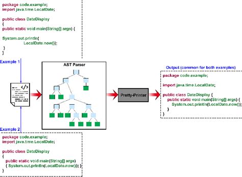 figure 3 from using nlp to quantify program decomposition in cs1
