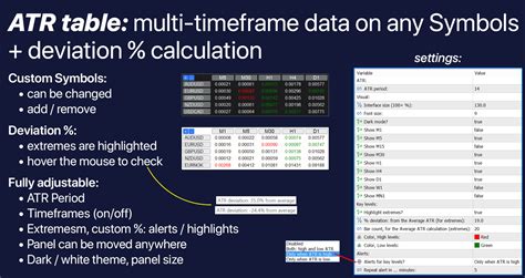 ATR Table MTF MT Aierior