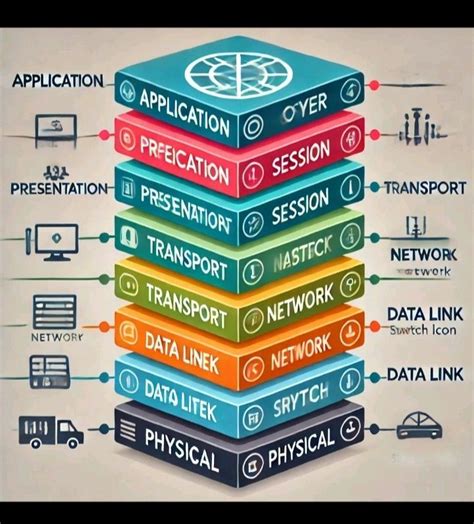 The Osi Data Model Provides A Universal Language For Computer