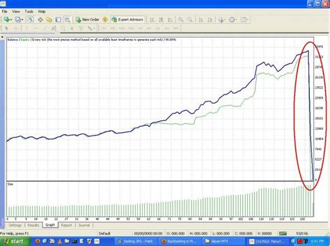 Bug In Mt4 Software Tester Strategy Tester Mql4 And Metatrader 4
