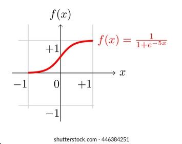 Sigmoid Function Stock Vector Royalty Free 446384251 Shutterstock