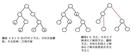 C数据结构：二叉排序树c代码如何构建一个二叉排序树 Csdn博客