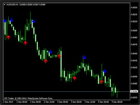 Best Indicator For Mql4 Forex Free Strategy Download
