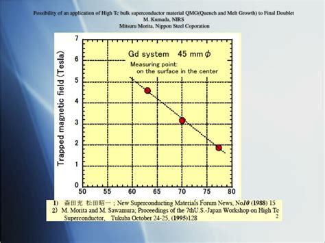 Ppt Possibility Of An Application Of High Tc Bulk Superconductor Material Powerpoint