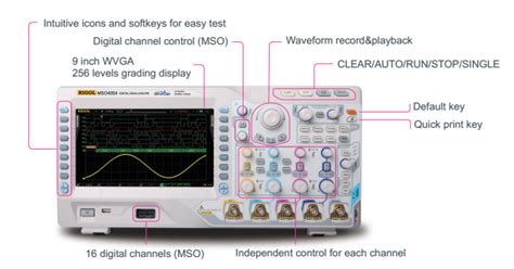 Comprehensive Guide To Oscilloscopes