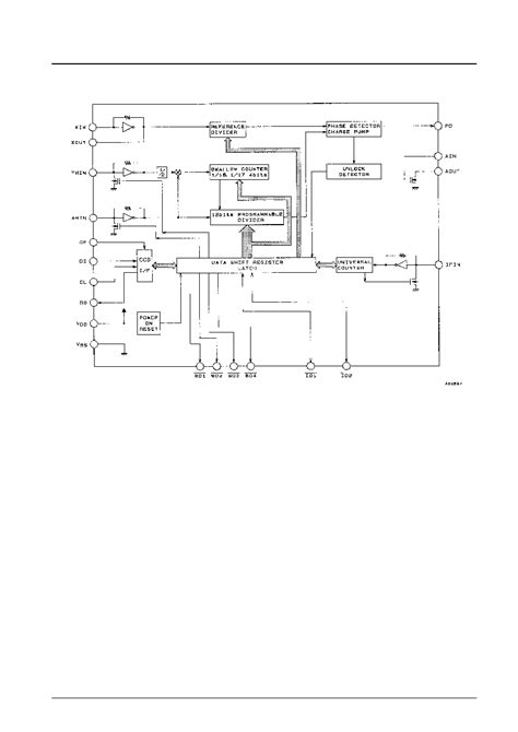 Lc72131 Datasheet323 Pages Sanyo Amfm Pll Frequency Synthesizer