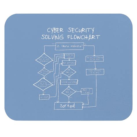 Cybersecurity Solving Flowchart Funny Cyber Security Mouse Pads