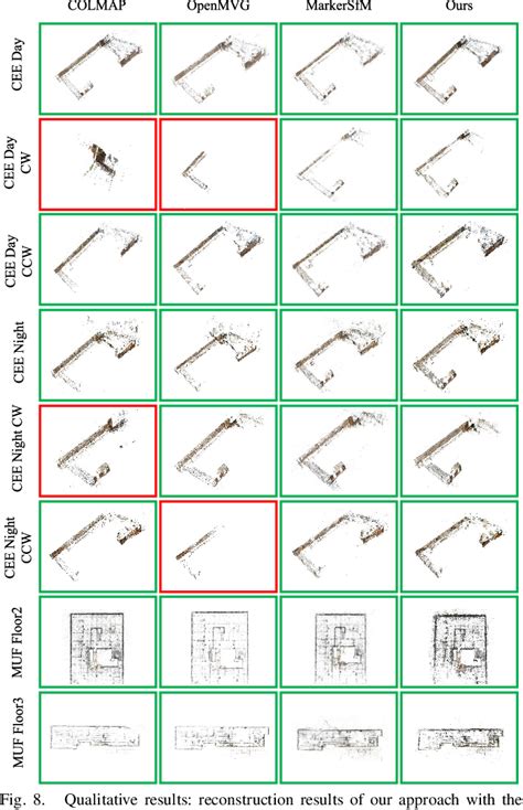 Figure 1 From An Efficient Visual Sfm Framework Using Planar Markers Semantic Scholar