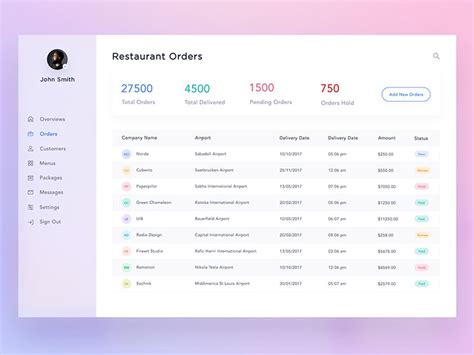 Restaurant Dashboard Orders Dashboard Design Template Software Ui Design Dashboard Design