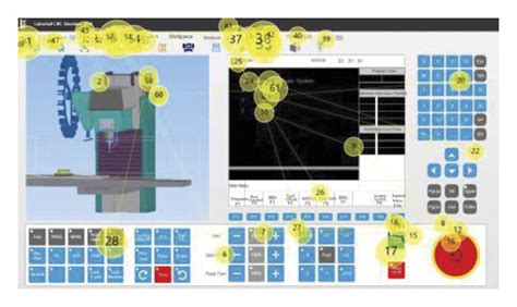 Gaze Plot For Three Interface Design Schemes Of The Simulation Model