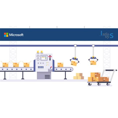 Exploring The Power Of Microsoft Dynamics 365 Fando Manufacturing Production