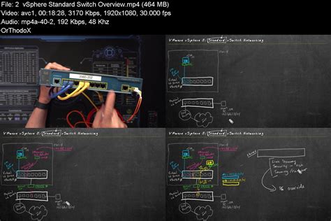 Cbtnuggets Vmware Certified Professional Data Center Virtualization