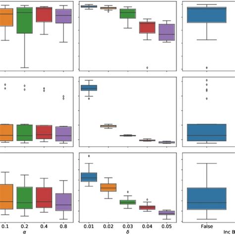 Exploring The Hyper Parameter Space With Resnet18 Model Trained On The