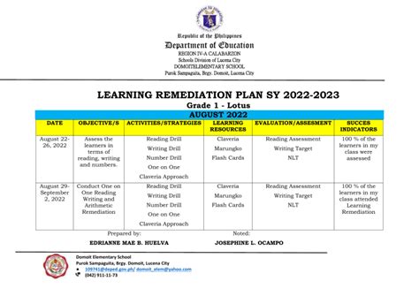 Grade 1 Learning Remediation Plan August 2022