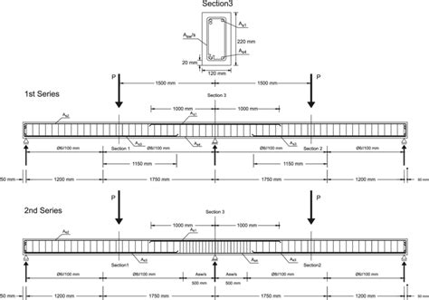 Beam Reinforcement Details Download Scientific Diagram
