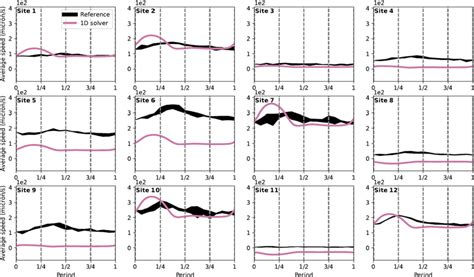 quantitative comparison of predicted velocity from cs labeled as ‘1d
