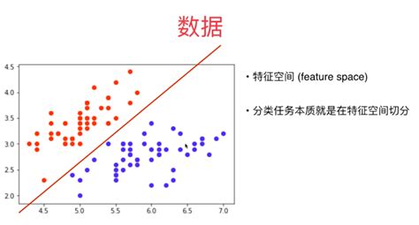 机器学习入门介绍非常易懂 The Chosen One 博客园