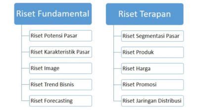 Contoh Riset Pasar Apa Itu Riset Fundamental Terapan RisetGo