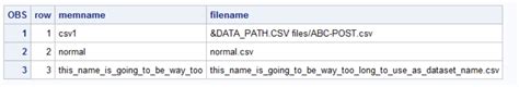 Solved A Symbol Is Not Recognized And Will Be Ignored Sas Support