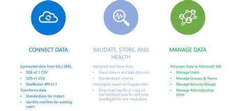 school data sync のウェルカム ページ school data sync microsoft learn