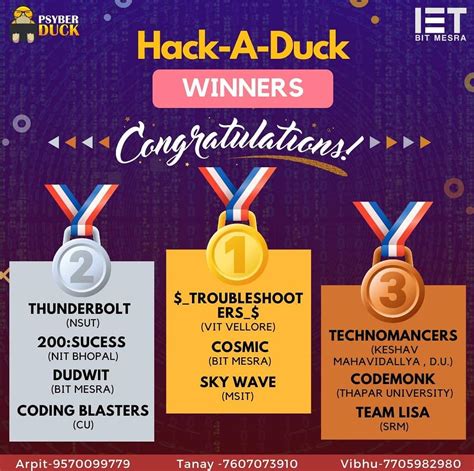 Anirban Aditya Halder On Linkedin Algorithms Coding Programming Frontend Backend