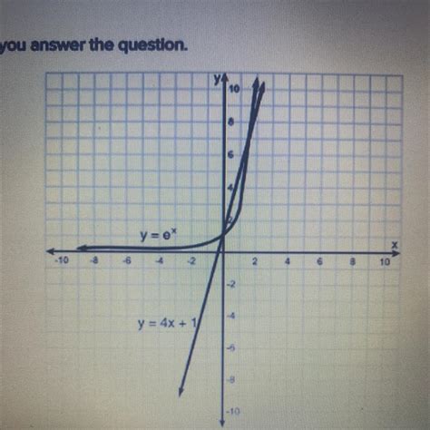 use the graphs below to help you answer the question which of the