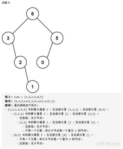 Leetcode 654 最大二叉树（medium） 知乎