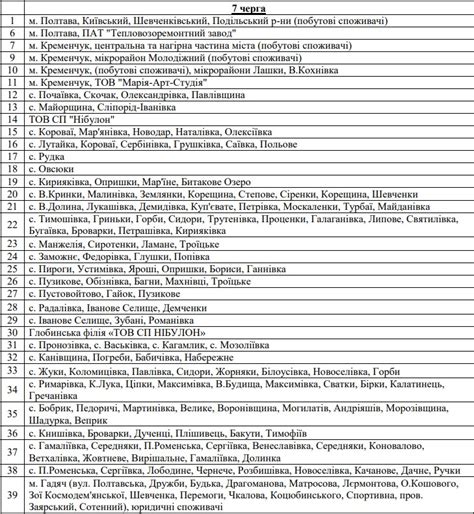 22 жовтня у Полтаві та області відключатимуть електроенергію Полтавщина