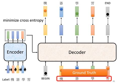 Transformer解析 知乎