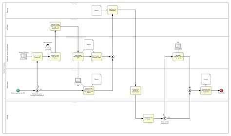 Agile ERP Process Modelling Enfuse Group